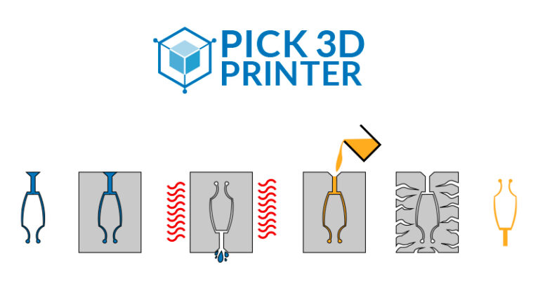 Everything you Need to Know About Gold 3D Printing - Pick3DP