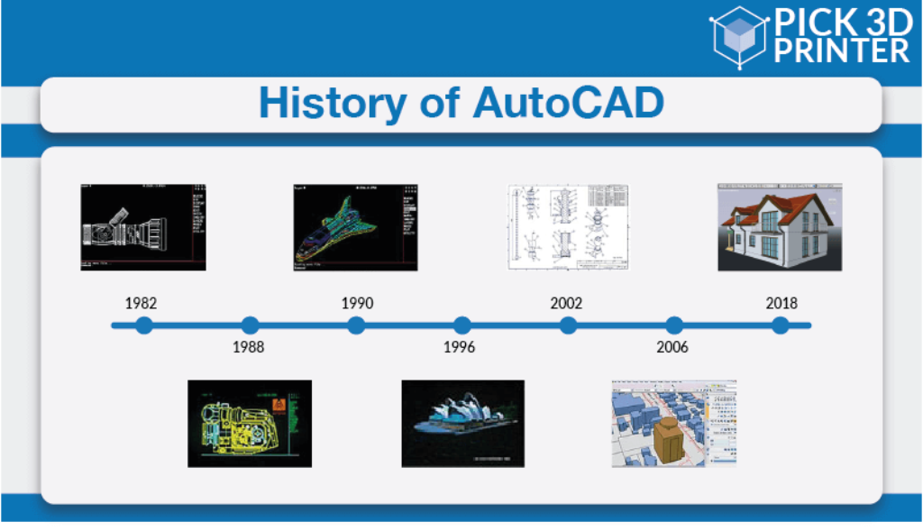 2025 AutoCAD : All You Need To Know to Get Started - Pick3DP