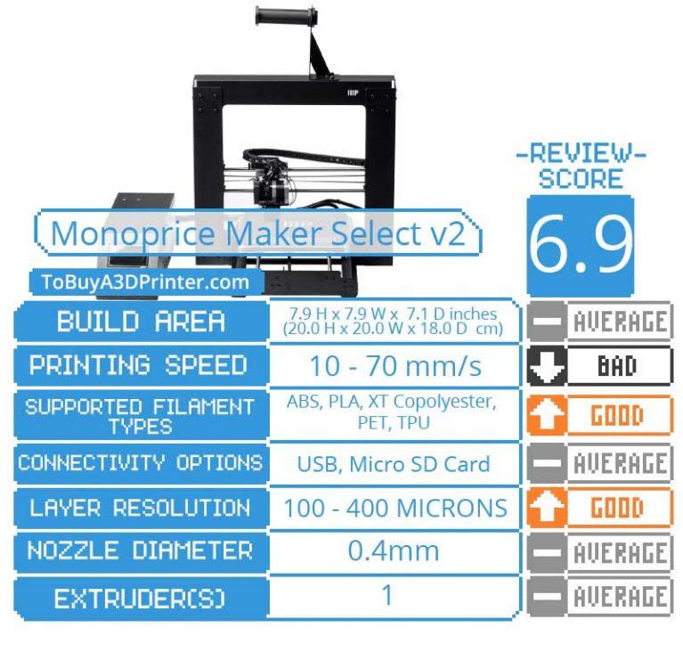 Monoprice Maker Select V2 3D Printer In-Depth Review - Pick3DP