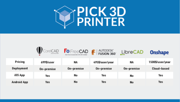 Onshape (CAD): All You Need To Know to Get Started - Pick3DP