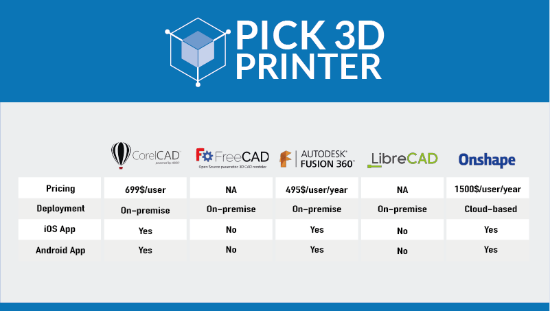 Onshape (CAD): All You Need To Know to Get Started - Pick3DP