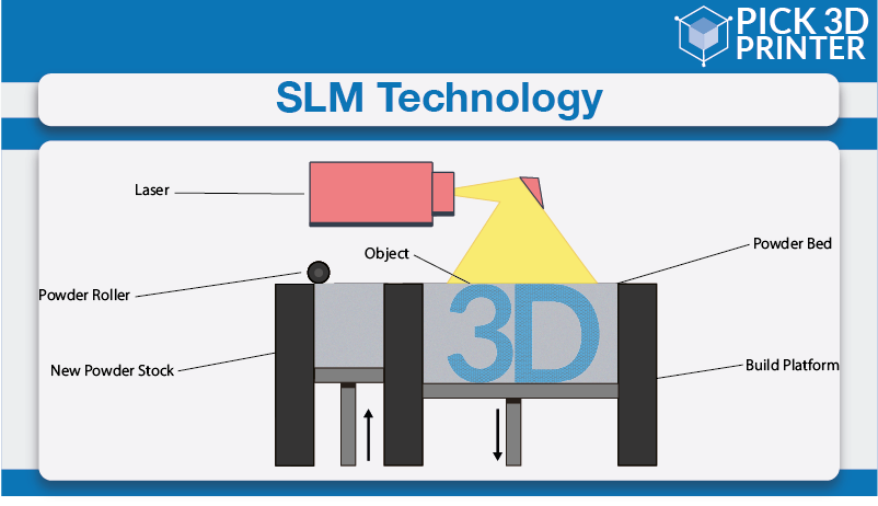SLM 280 Production Series 3D Printer In-Depth Review - Pick3DP
