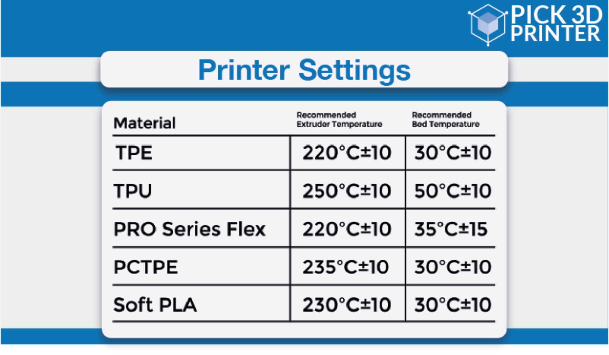 Thermoplastic Elastomer (TPE) 3D Printing – Simple Explained - Pick3DP