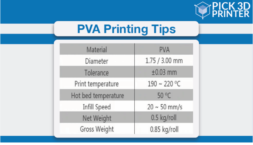 3D Printing Tips - Recommended PVA Print Temperature - Pick3DP