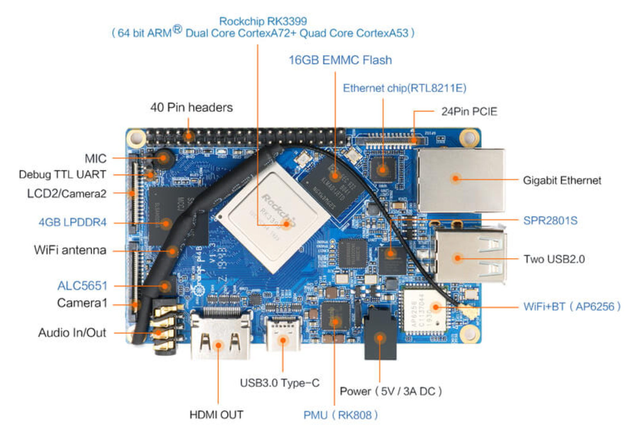 Top 20 Best Raspberry Pi Alternatives – Pro & Cons - Pick3DP