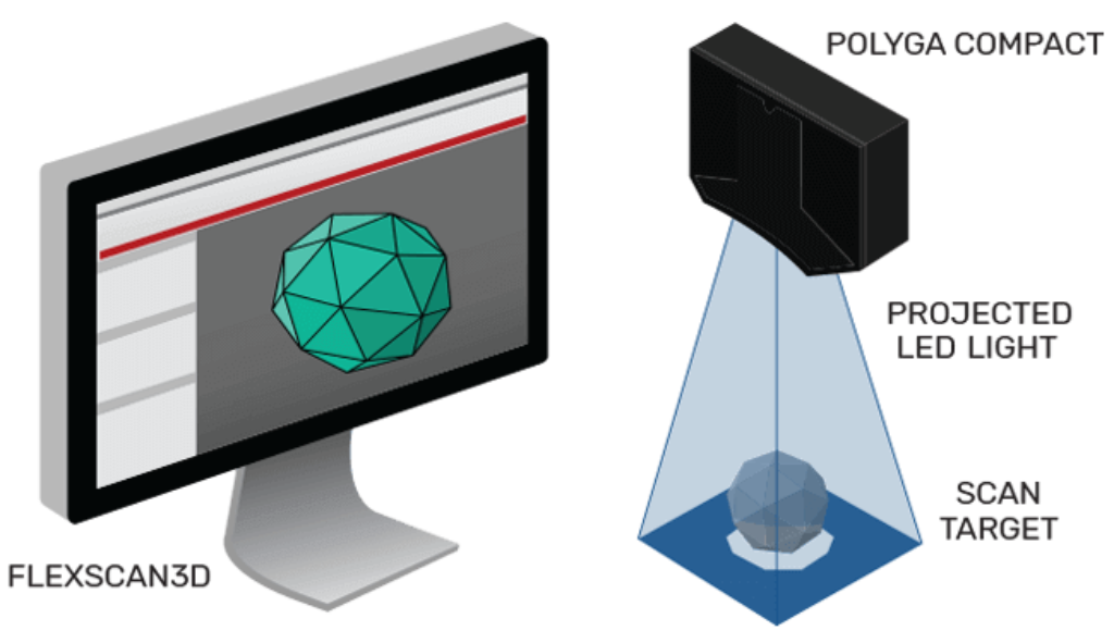 Polyga Compact S1 3D Scanner In-Depth Review - Pick3DP