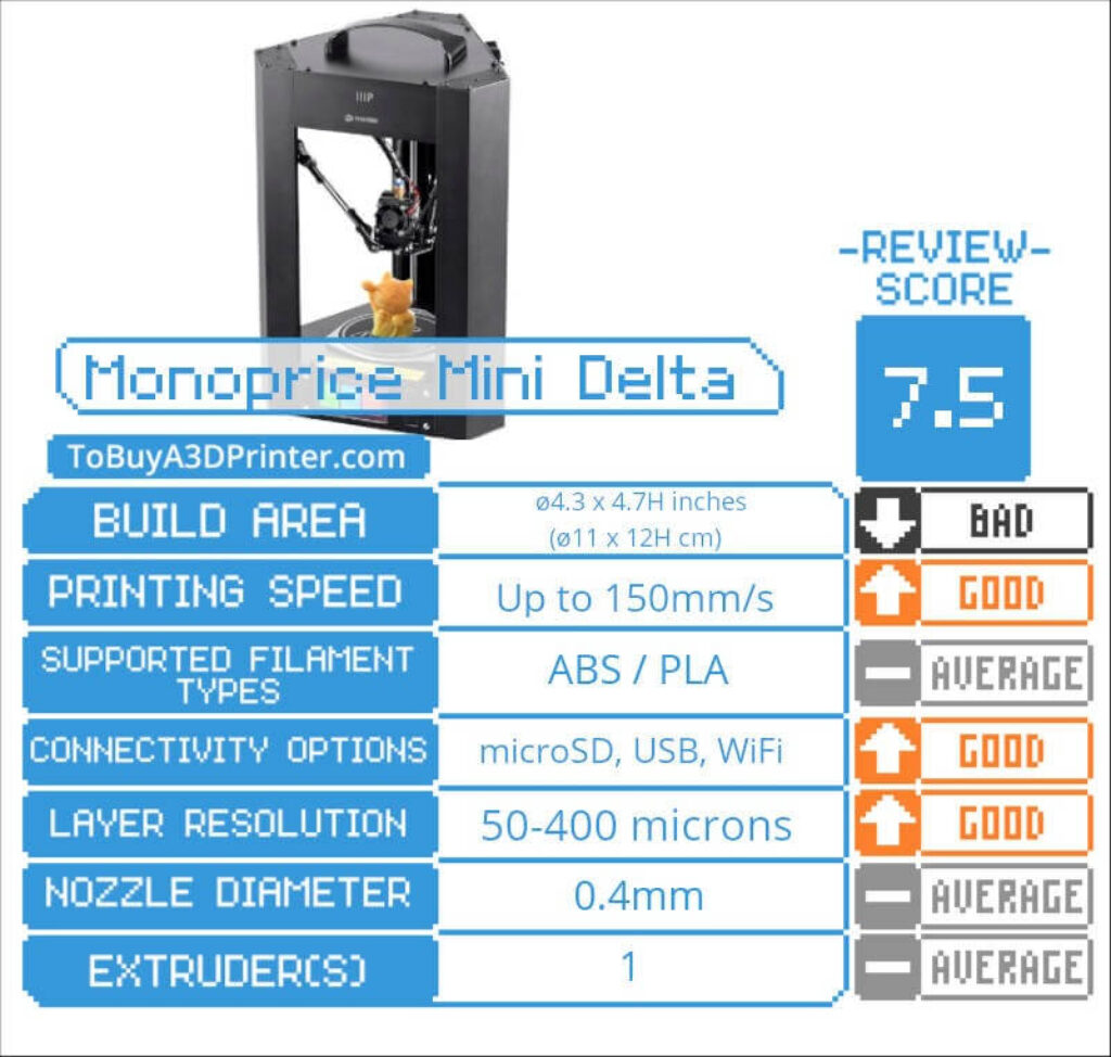 Monoprice Mini Delta 3D Printer In-Depth Review - Pick3DP