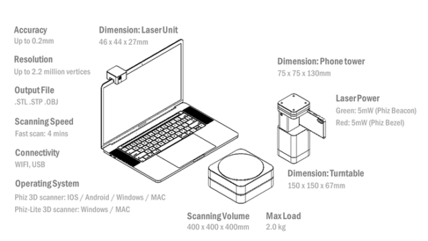Kiri Innovation Phiz 3D Scanner In-Depth Review - Pick3DP