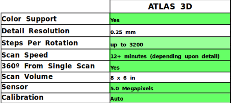 Murobo Atlas 3D Scanner In-Depth Review - Pick3DP