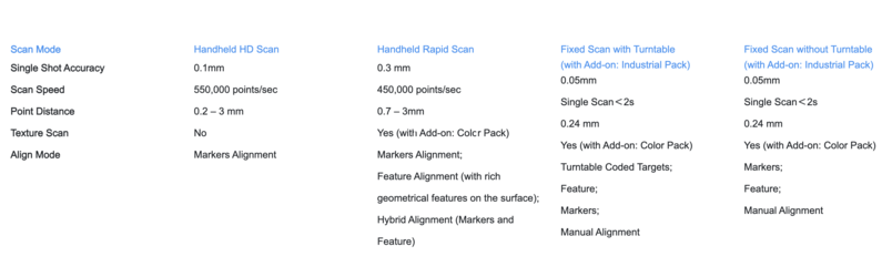Shining3D EinScan Pro Plus 3D Scanner In-Depth Review - Pick3DP
